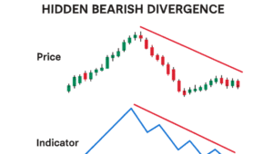 Divergence Cheat Sheet: How to Spot Regular and Hidden Divergences