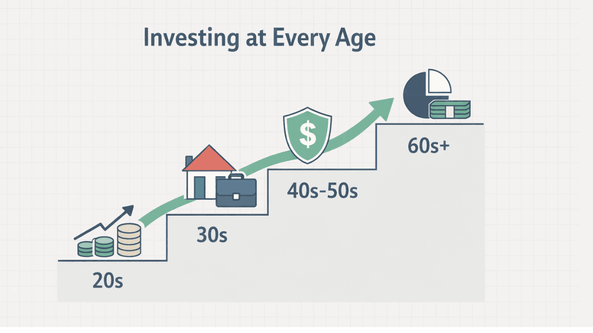 Best Ways to Invest Your Money at Every Age