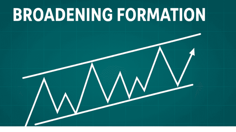 Broadening Formation: Meaning, Structure, Types, and Trading Insights